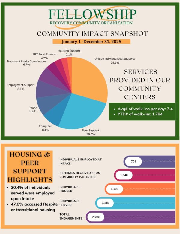 Recovery That Reaches: A New Year of Healing Together - Fellowship ...